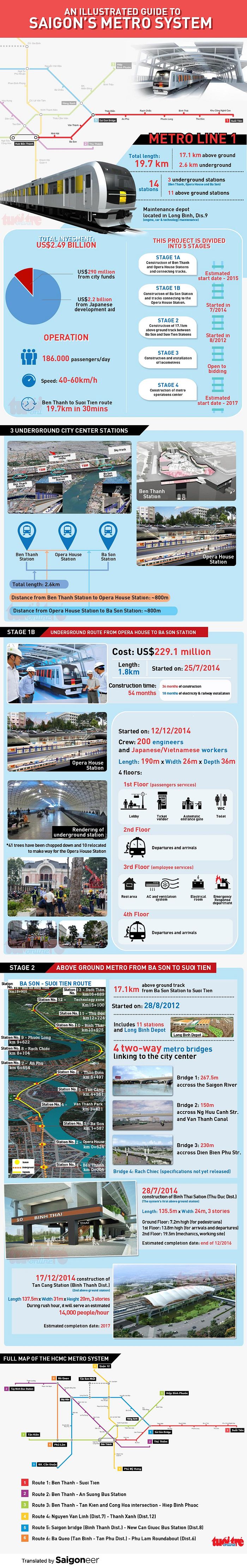 [Infographic] An Illustrated Guide to Saigon’s Metro System - Saigoneer