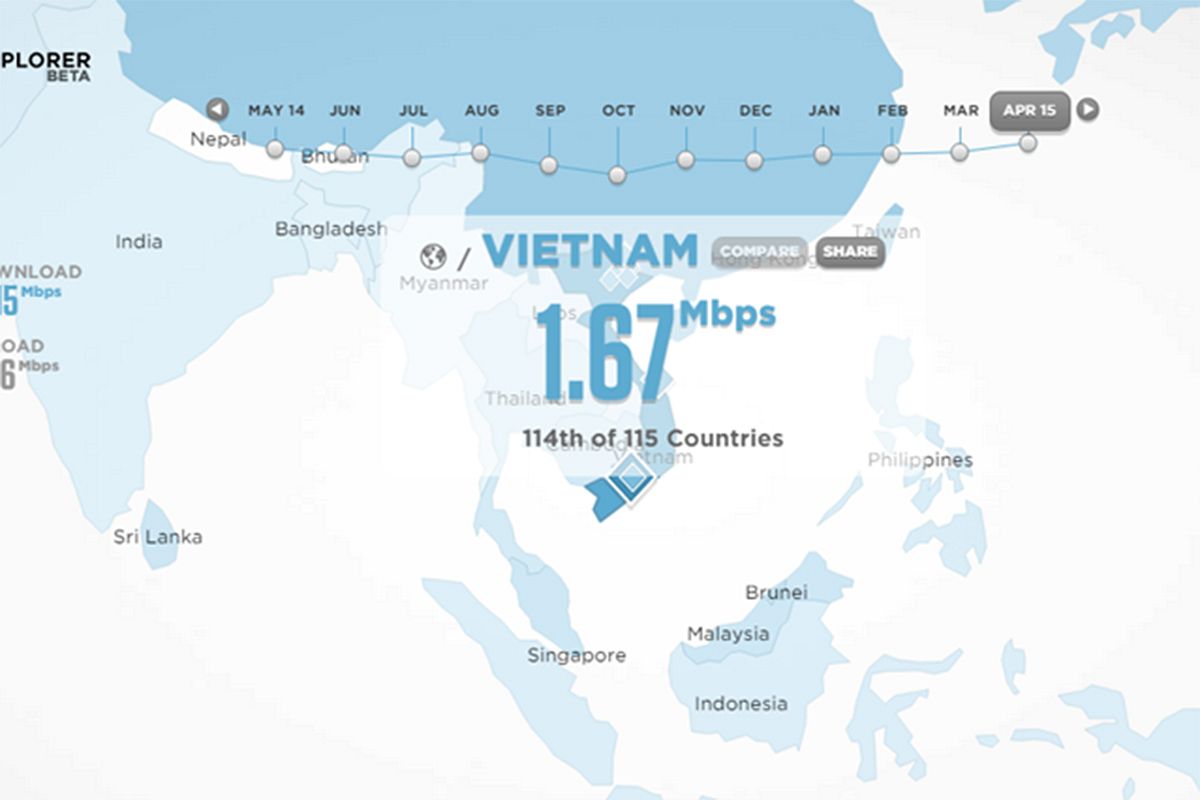 Vietnam’s Mobile Internet Speeds 2nd Slowest in the World - Saigoneer