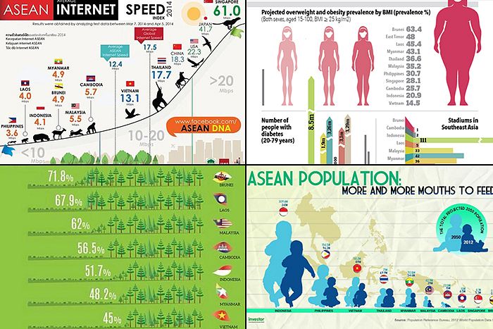 Learn More About SE Asia With These 15 Great Infographics - Saigoneer