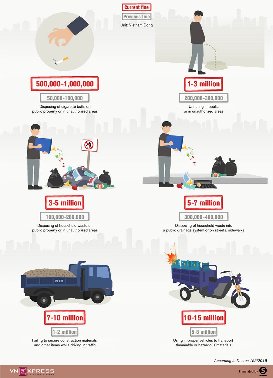 [Infographic] Public Urination, Littering to Carry Heavier Fines in ...